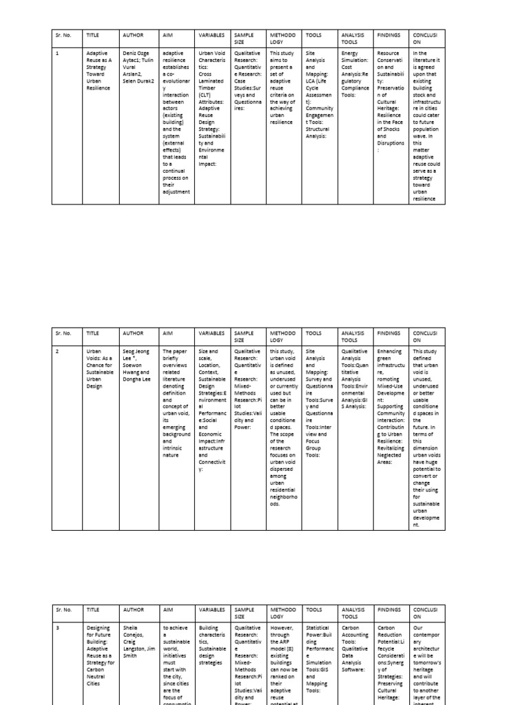 RIA MATRIX final | PDF | Quantitative Research | Qualitative Research