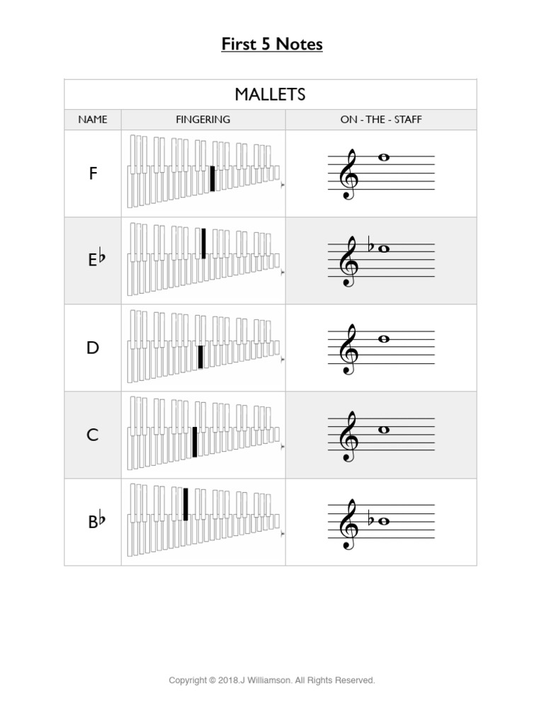 FIRST 5 NOTE CHARTS (mallets upper) | PDF