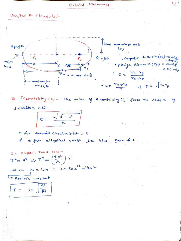 Satellite Communication Notes | PDF