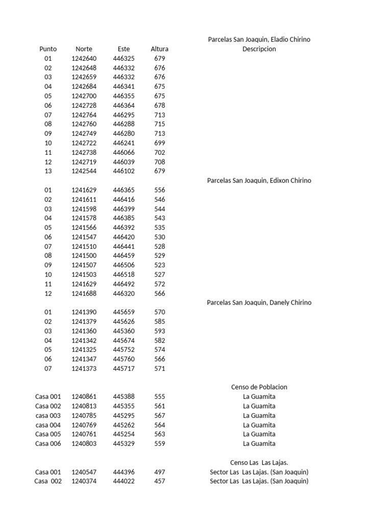 Censos y Coord. PNJCF | PDF | Aperturas de ajedrez | Ajedrez