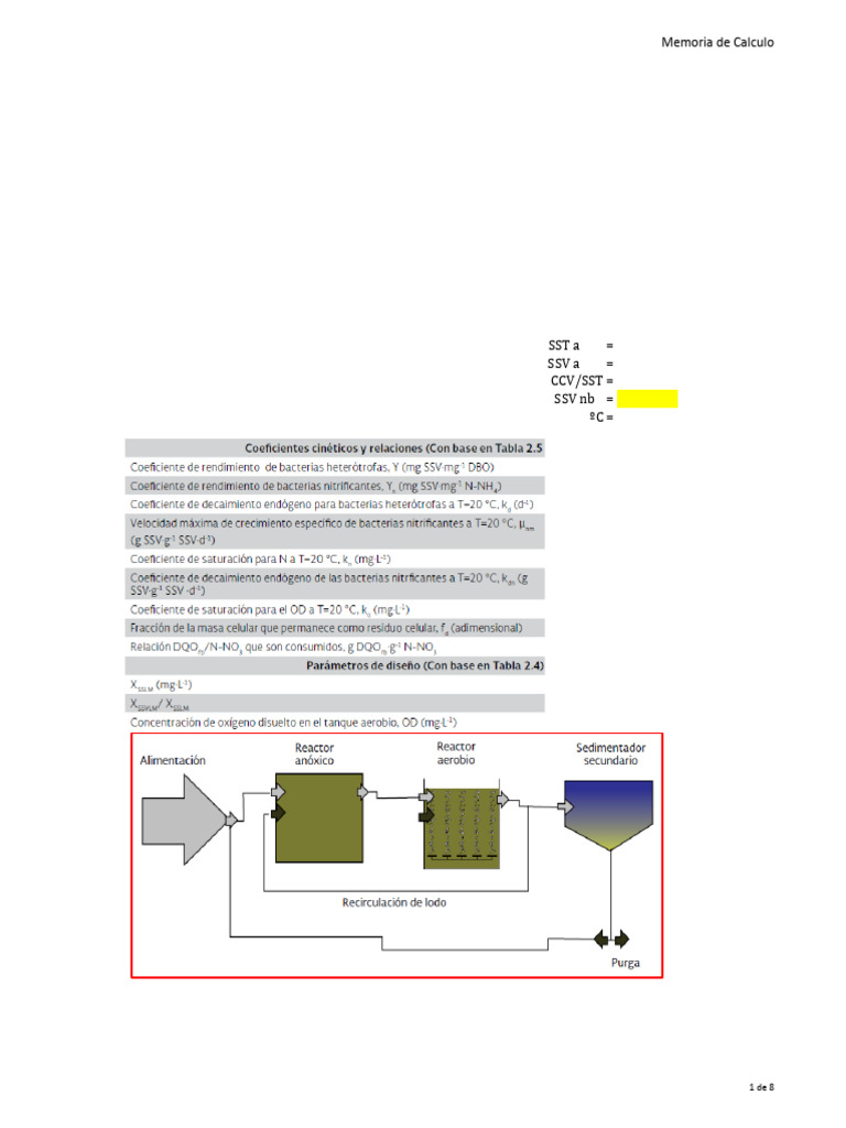 Reactor Anoxico | PDF | Nitrógeno | Elementos químicos