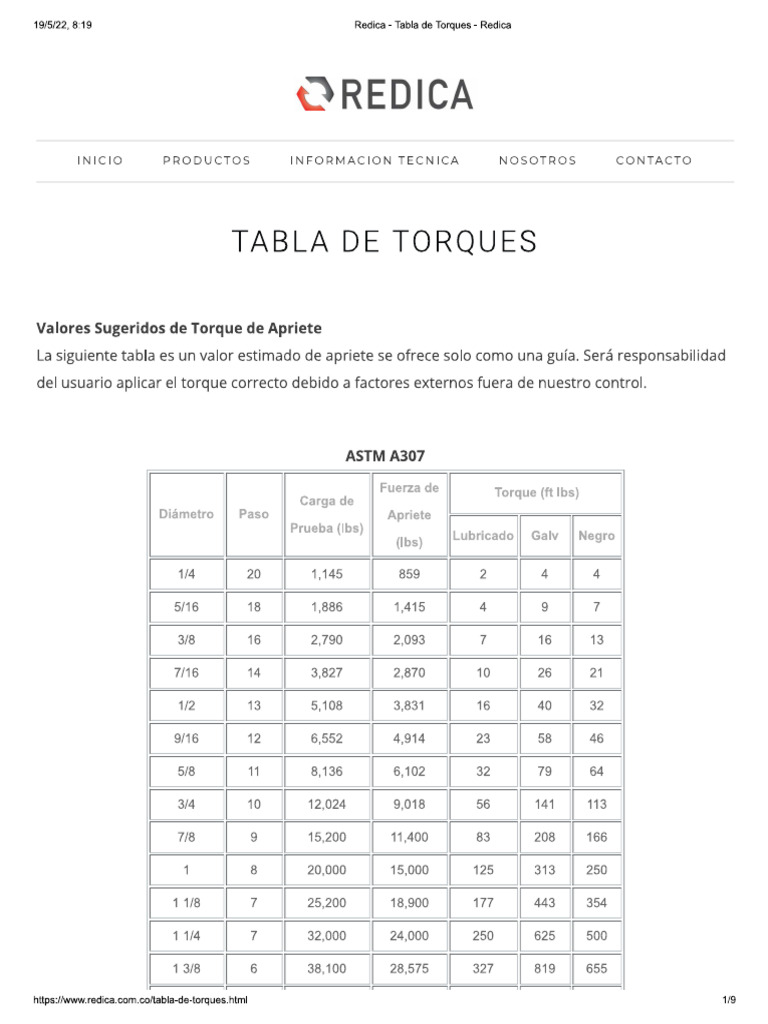 Tabla de Torques Para Tornillos. | PDF