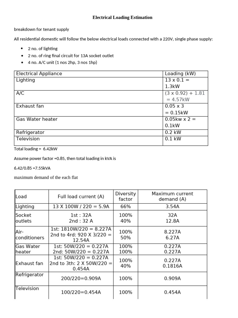 Electrical Loading Estimation | PDF | Electrical Engineering | Electricity
