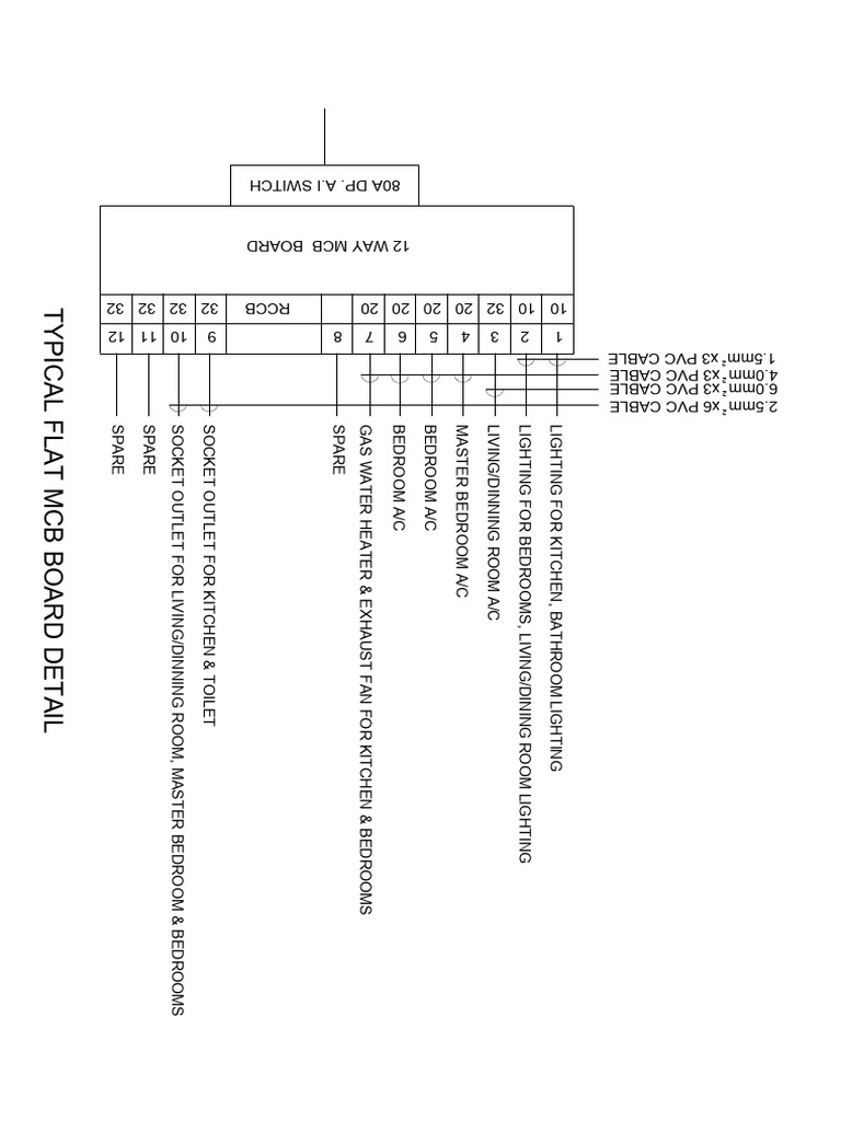 TYPICAL FLAT MCB BOARD DETAIL | PDF | Home | Room