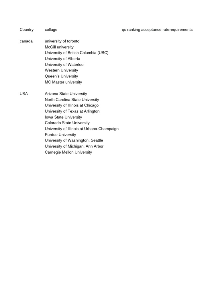 Abroad Collage List | PDF