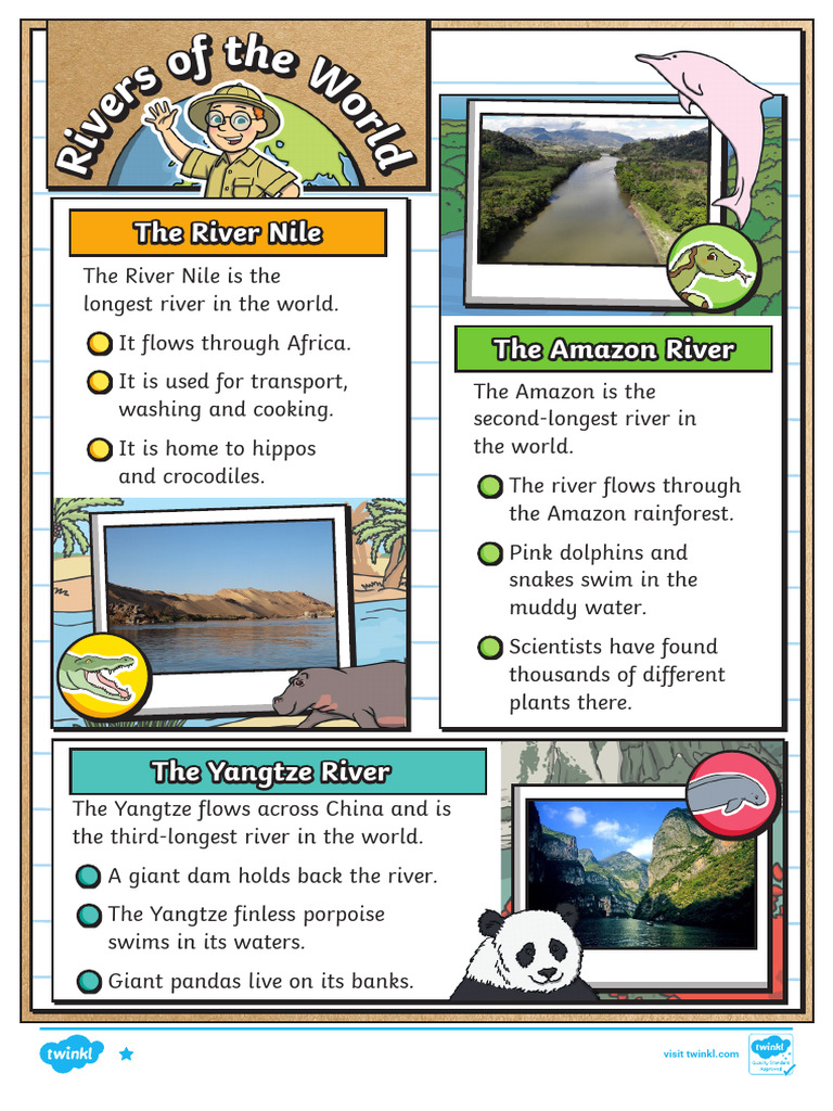 T e 1690962467 ks1 Rivers of The World Differentiated Reading ...