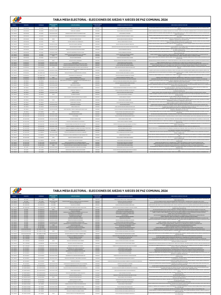 Edo. Yaracuy TM Ejp 2024 Web V3 | PDF | Política de venezuela | Venezuela