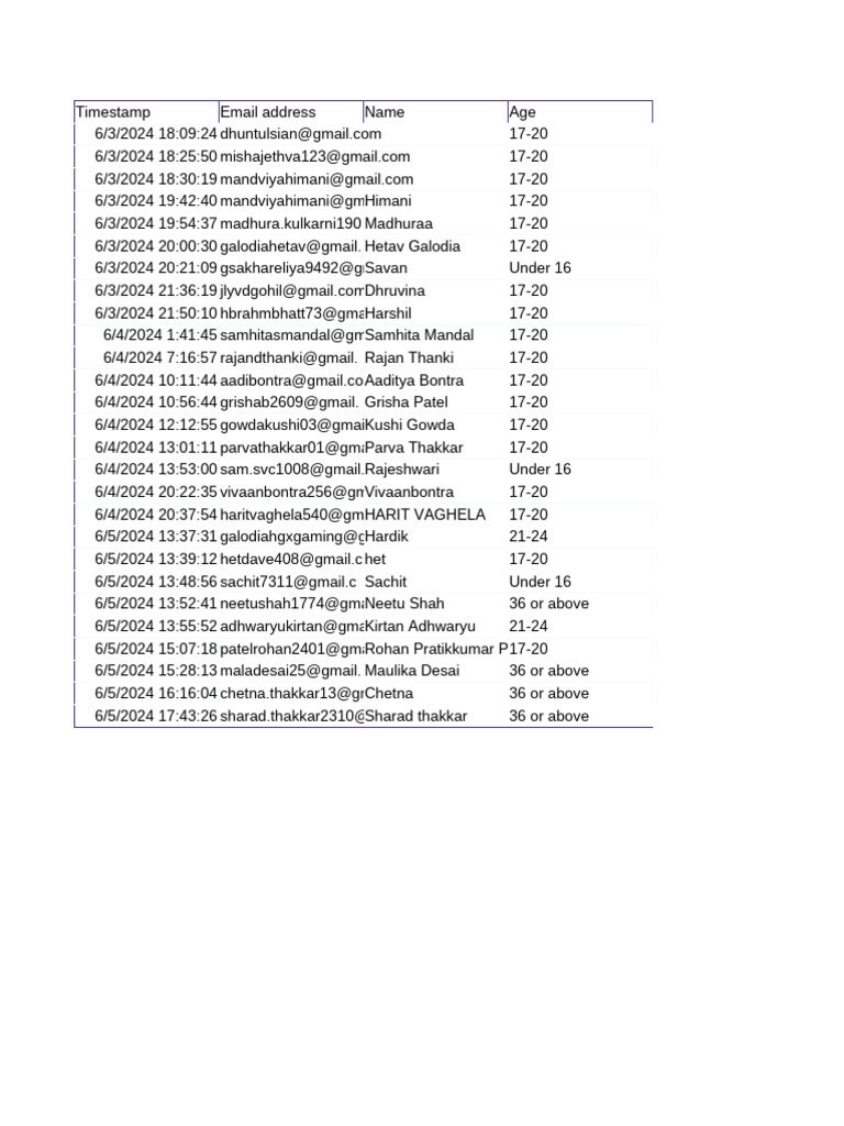 Indian Reservation System (Responses) | PDF | Social Inequality ...