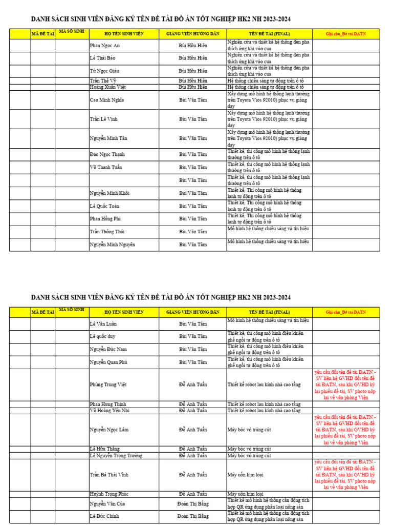 DSSV đăng ký tên đề tài Đồ án tốt nghiệp - Hk2 NH 23-24 - SINH VIEN | PDF