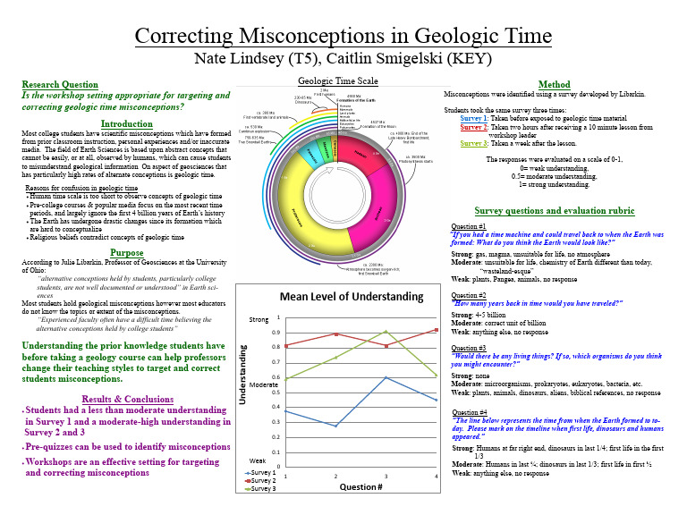 Correcting Misconceptions in Geologic Time | PDF | Science | Cognition