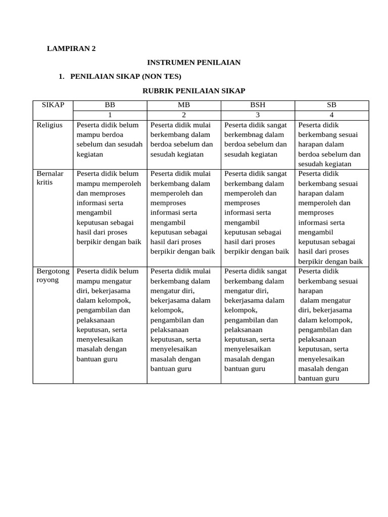 Instrumen Penilaian Ipas | PDF