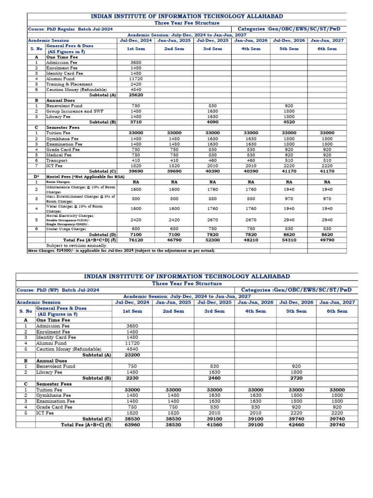 PhD Fee Structure 2024-2027 IIIT Allahabad | PDF