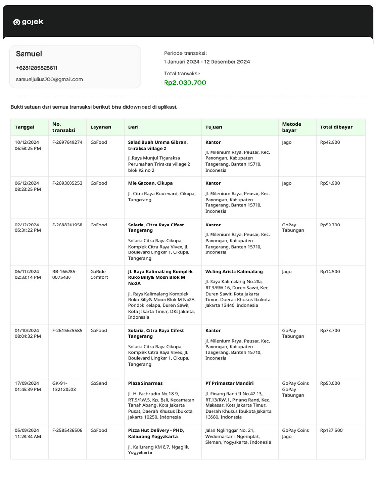 Riwayat Transaksi Gojek 010124-121224 | PDF