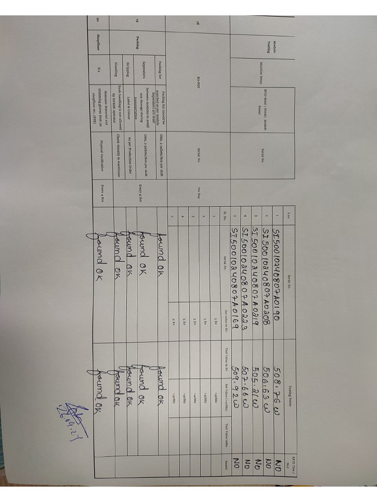 IPQC Audit Check Sheet A Shift 26_09_24 | PDF