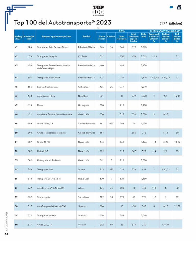 ISSUU PDF Downloader3 | PDF