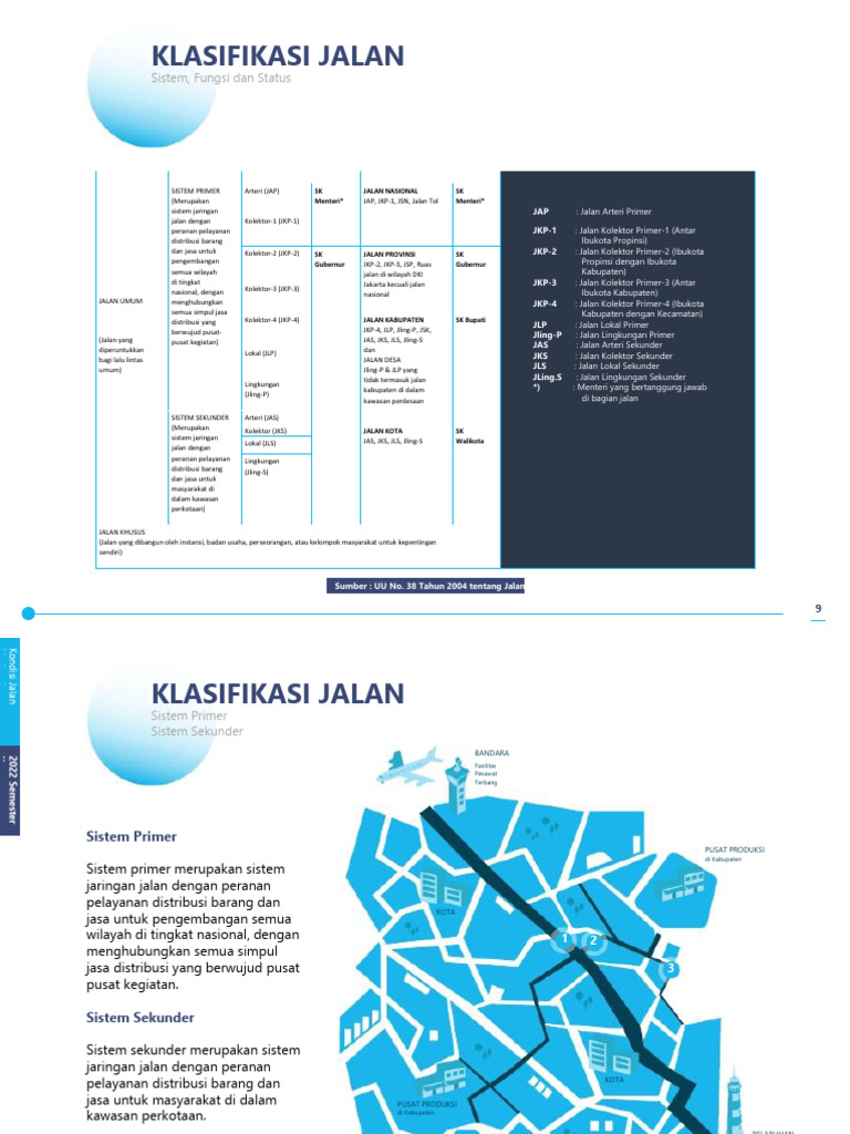 Klasifikasi Jalan | PDF