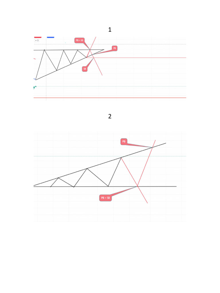 Pattern and Structure Break | PDF