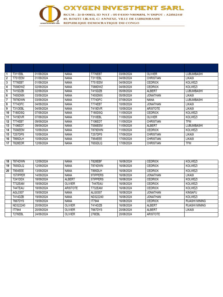 Kanyaka Import Report September 2024 | PDF