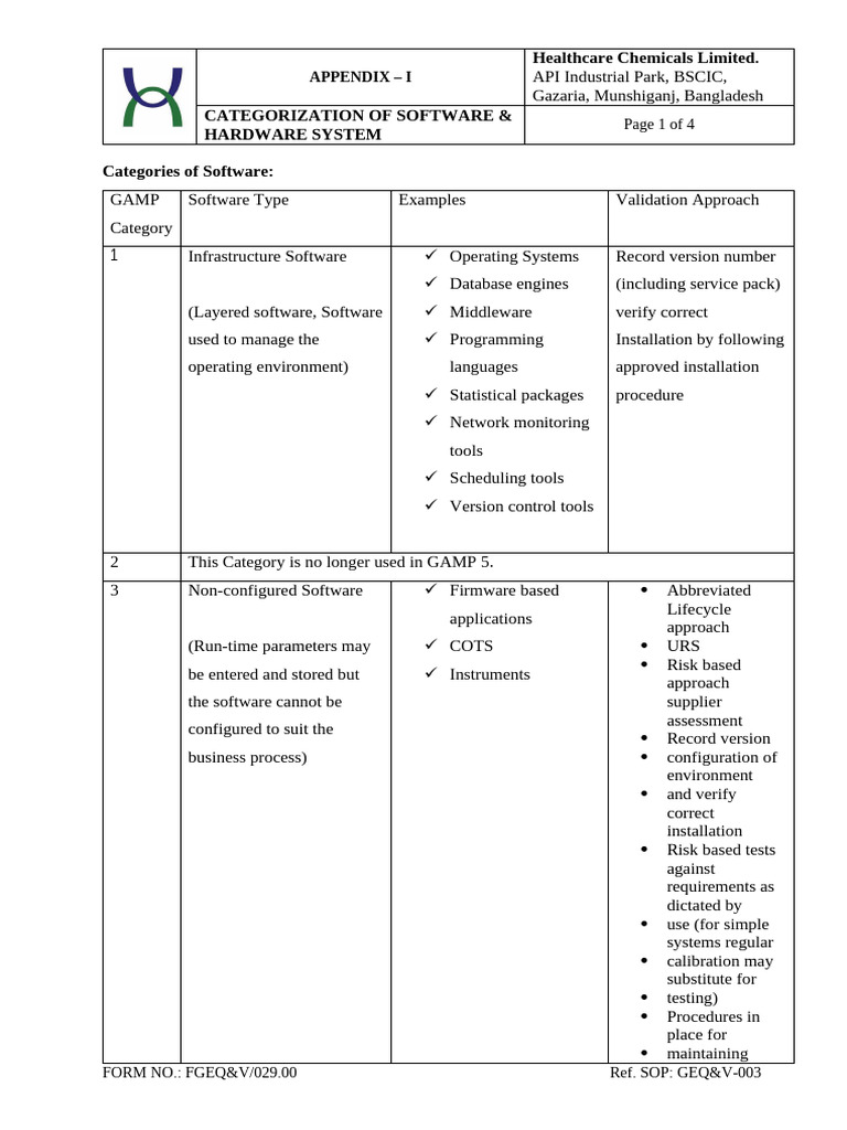 Appendix-I-Categorization of Hardware & Software System | PDF | Software | Programmable Logic ...