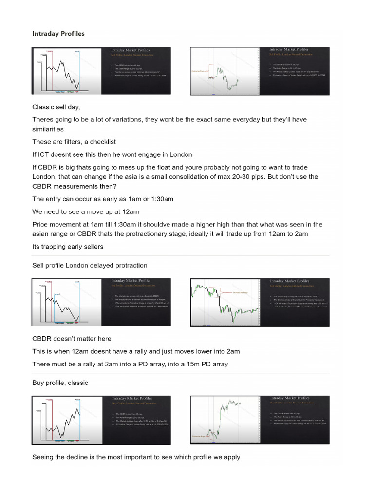 Intraday Profiles | PDF