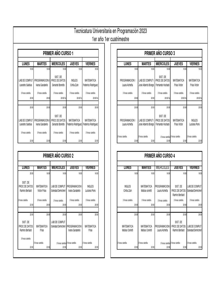 Tecnicatura Programacion | PDF