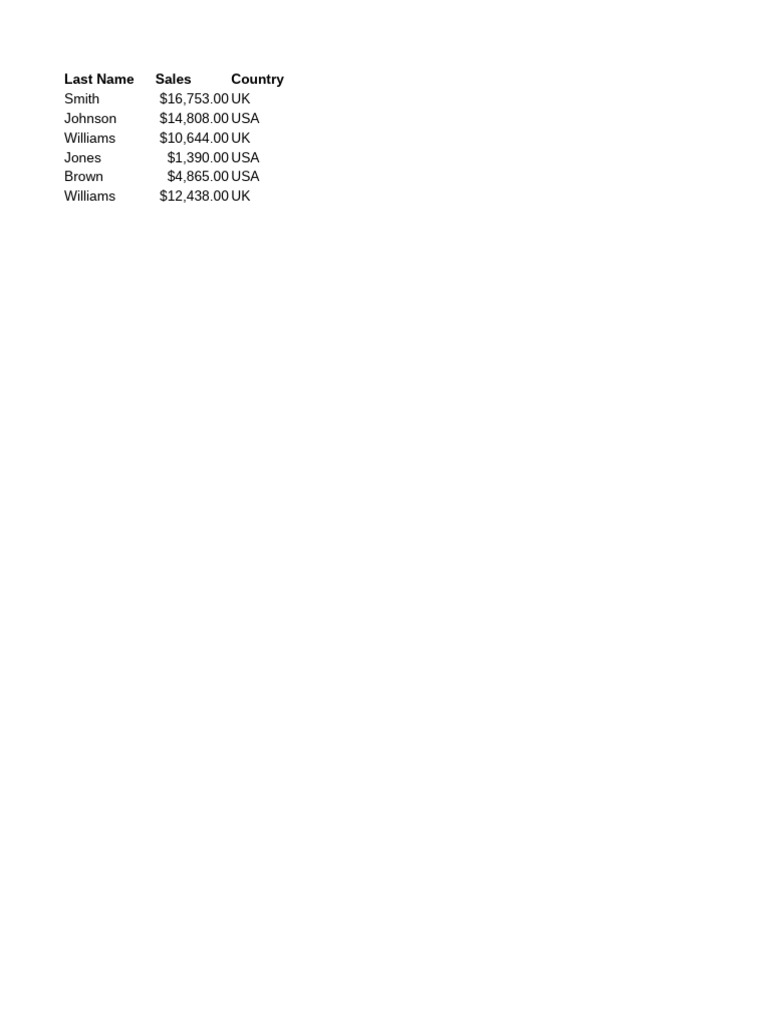 Sales | PDF