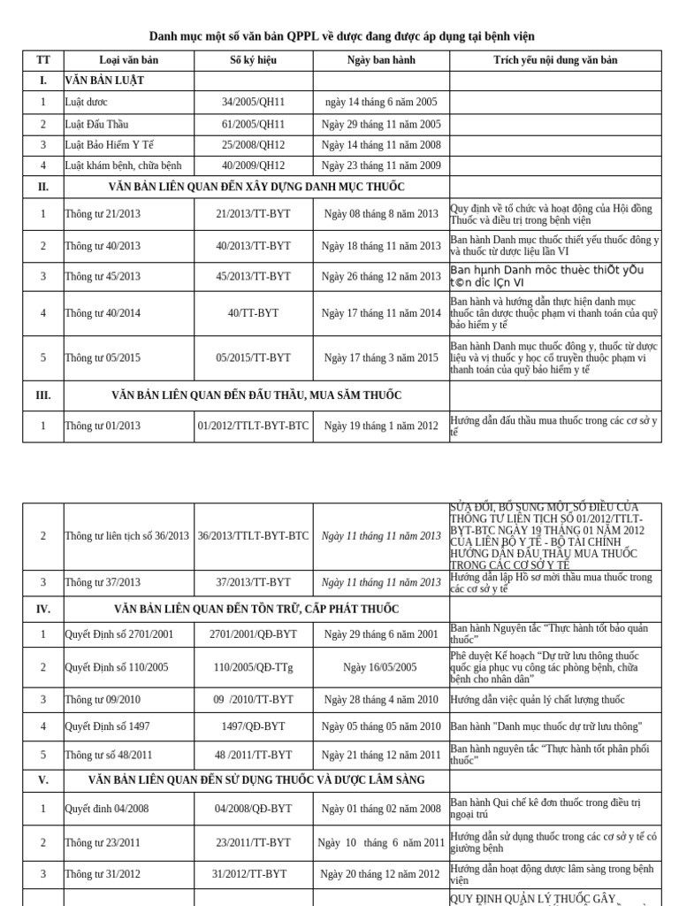 Bieu mau cac van ban | PDF