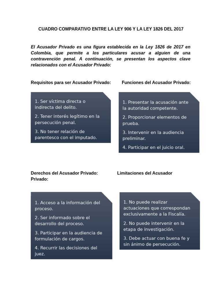 Ley 906 vs Ley 1826 | PDF | Derecho penal | Castigos