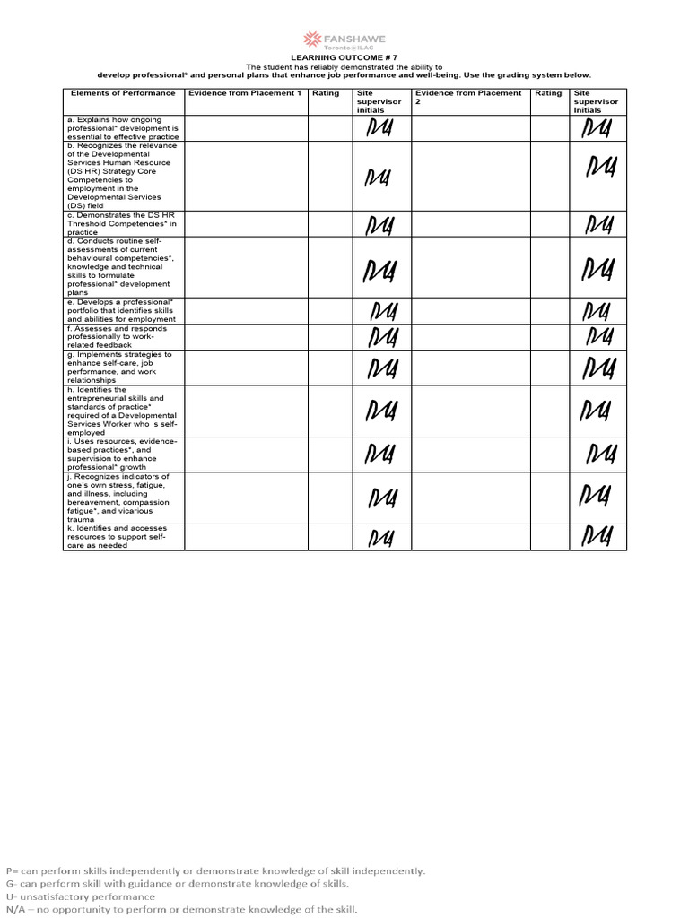 Professional Development in DS Field | PDF | Occupational Burnout | Communication