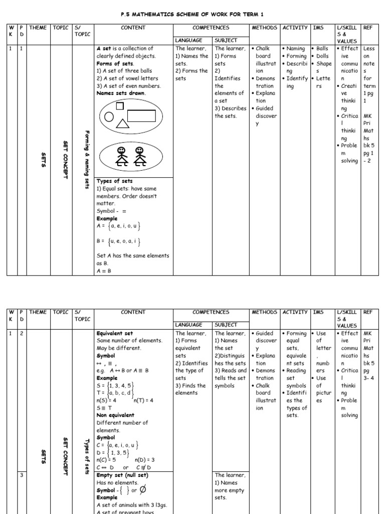 P5 Maths Scheme Term 1 | PDF | Mathematical Concepts | Mathematics