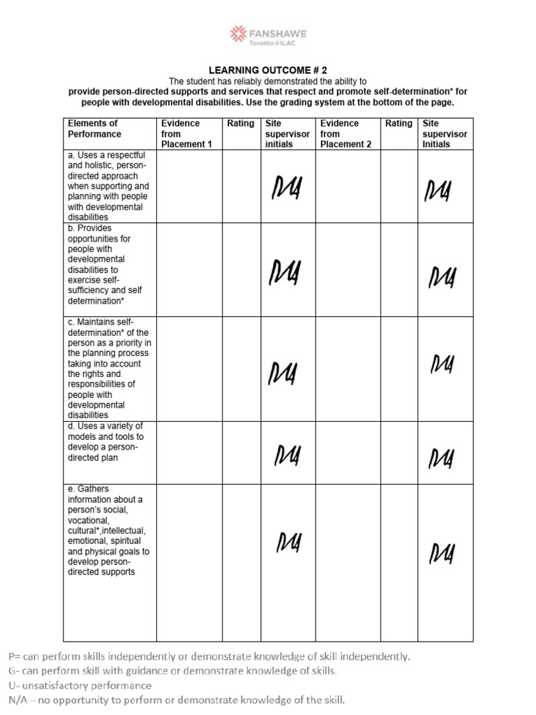 Learning Outcome (2) - Finale | PDF | Disability | Psychology