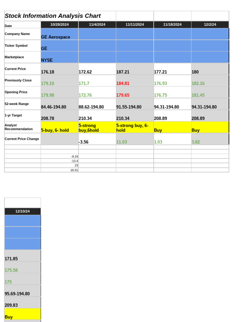 Chapter 5 Stock Information Analysis Chart 24 | PDF | Publicly Traded ...