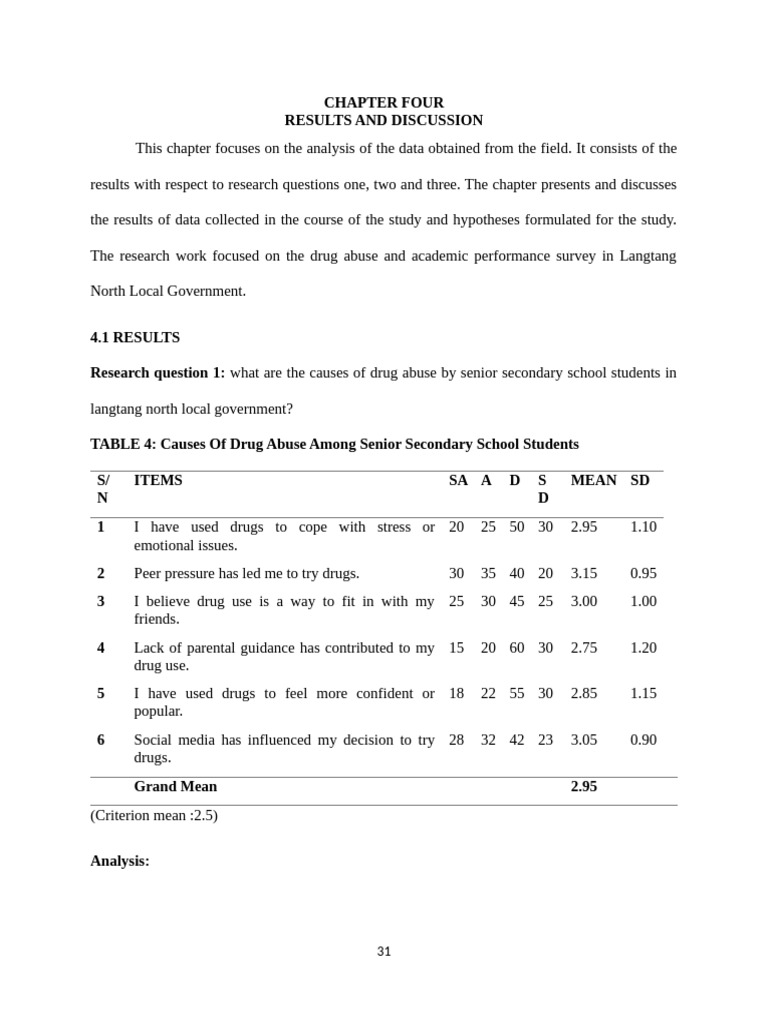 Drug Abuse Impact on Student Performance | PDF | Substance Abuse ...