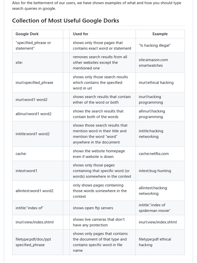 Google Dorks for Cybersecurity and Bounty Hunters | PDF | Cyberwarfare ...
