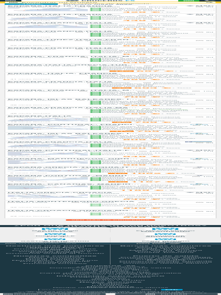 Cruceros en mayo 2024 Ofertas, promociones, itinerarios por descubrir | PDF | Crucero | Buques