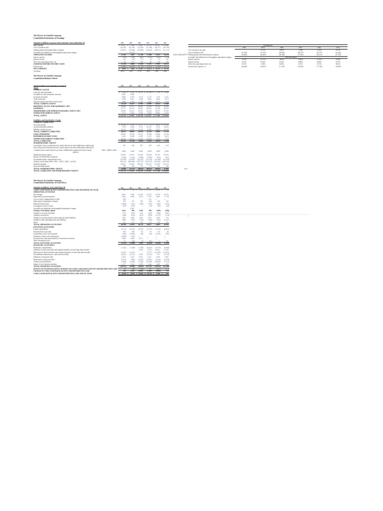 Procter & Gamble Financial Statements 2023 | PDF | Balance Sheet ...