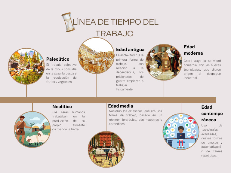 Grafico Linea Del Tiempo Academico Beis | PDF