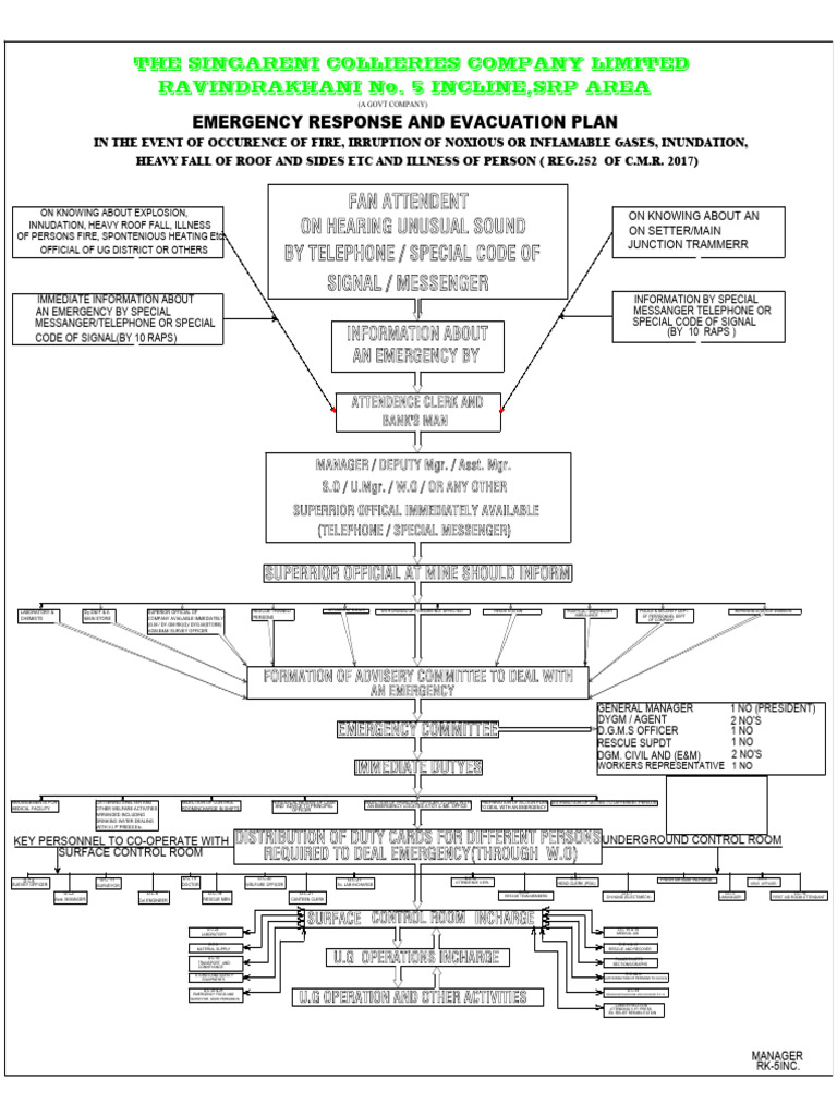 EMERGENCY RESPONSE & EVACUATION PLAN-Model | PDF | Emergency Management