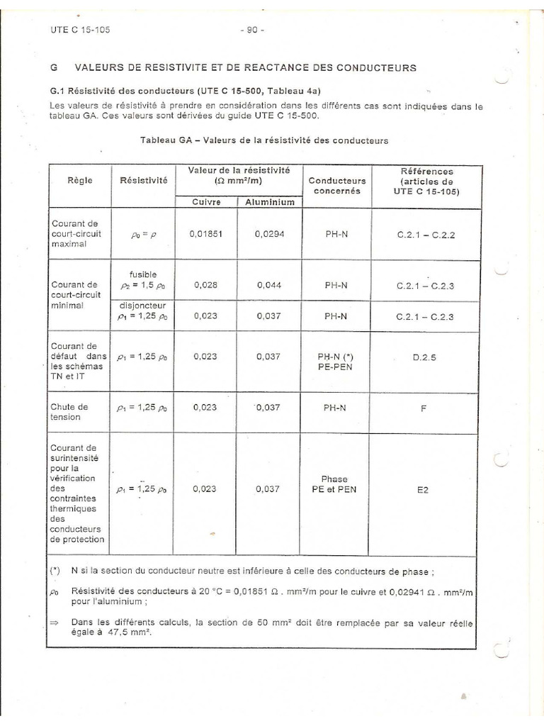 Resistivité conducteurs | PDF
