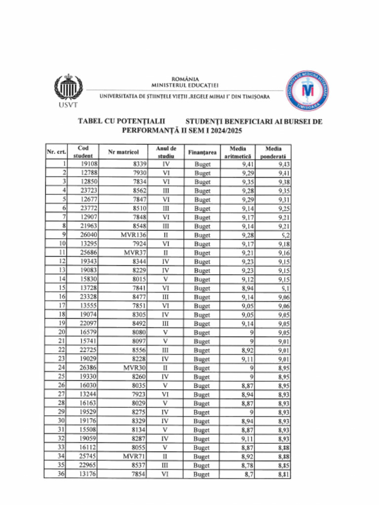 Tabel Cu Potentialii Studenti Beneficiari Ai Bursei de Performanat Ii ...