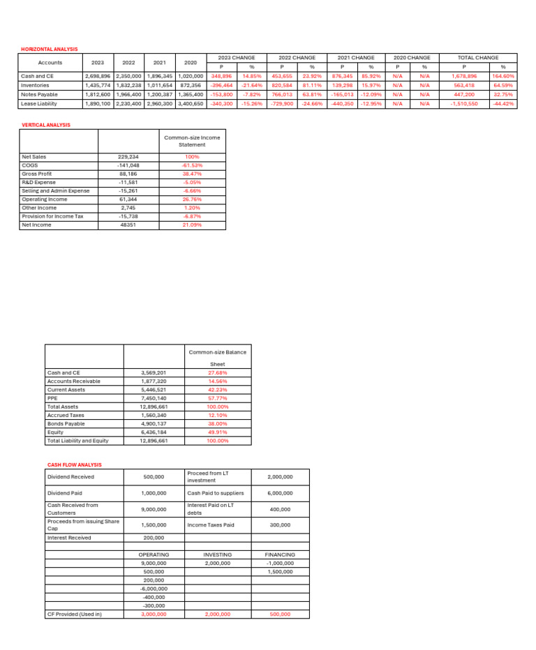 FS Analysis Part 1 Solution | PDF | Equity (Finance) | Dividend