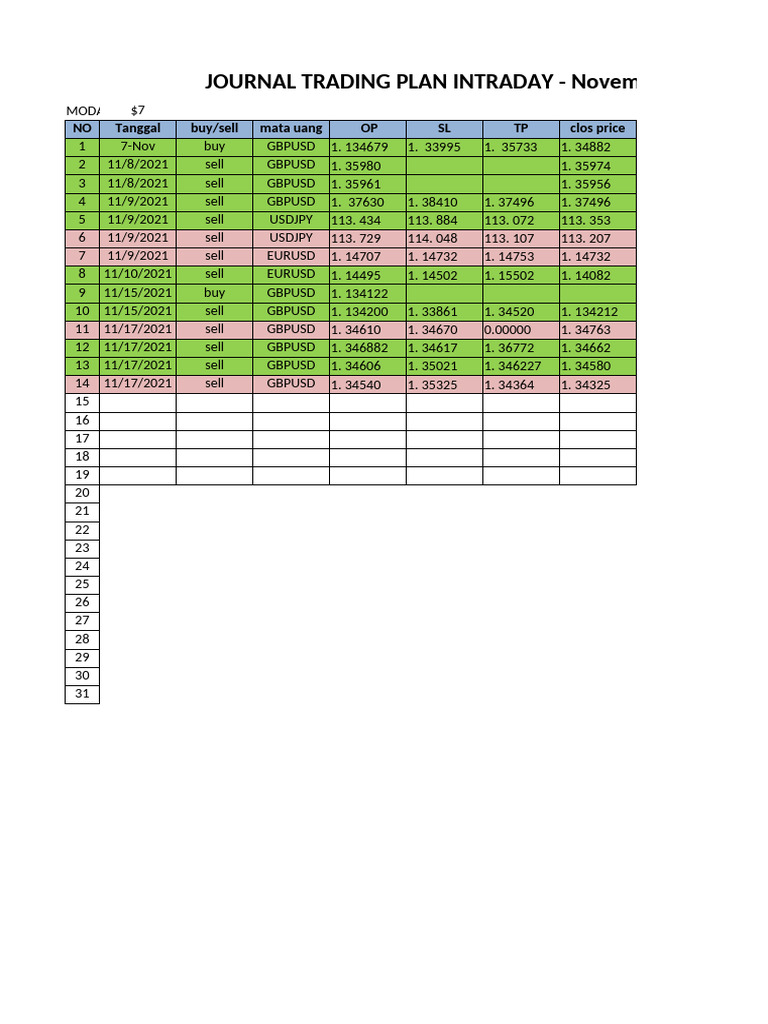 Journal Trding 2021 | PDF | Financial Markets | Market (Economics)