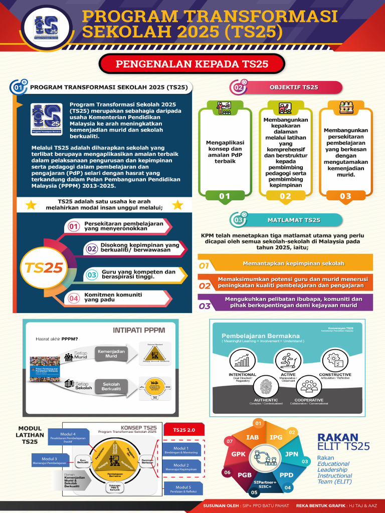 Poster Modul TS25 | PDF