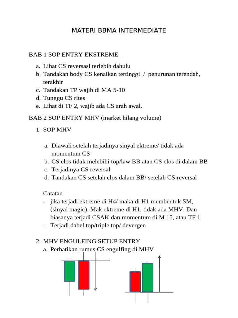 Materi Bbma Intermediate | PDF