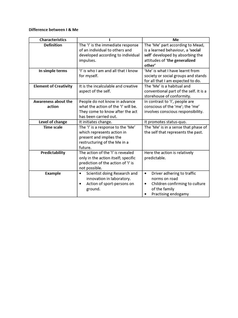 mead I and me (1) | PDF | Behavioural Sciences | Cognition
