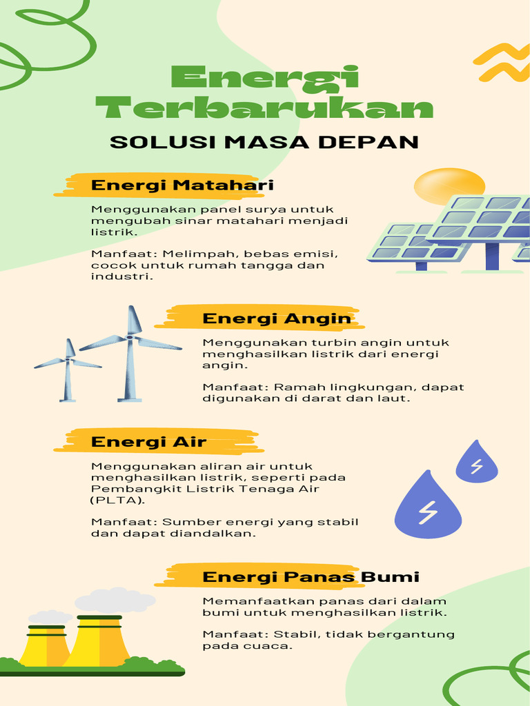 Hijau dan Kuning Ilustrasi Energi Terbarukan sebagai Solusi Masa Depan Info_20241029_074312_0000 ...