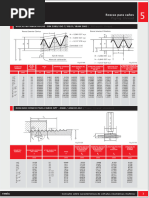 Tabla de Rosca ACME | PDF