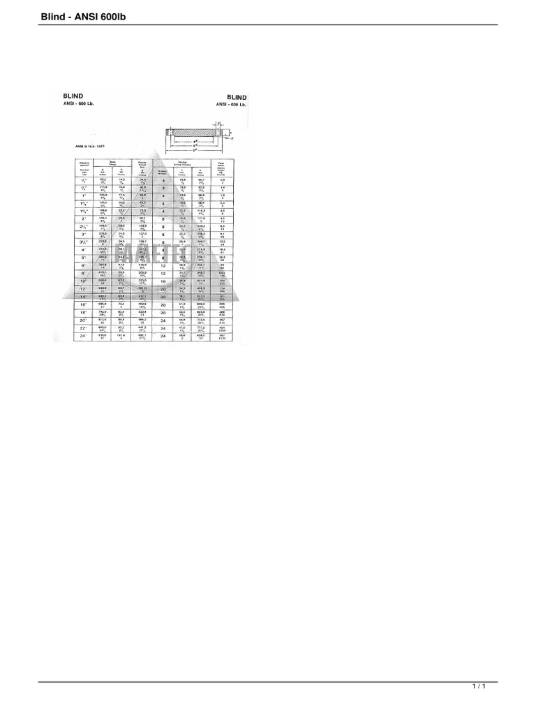 Blind Ansi 600lb | PDF