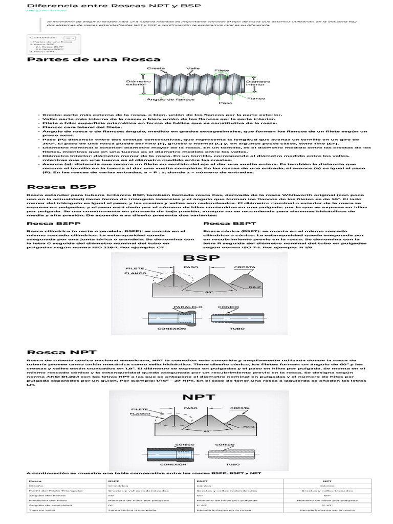 Diferencia entre Roscas NPT y BSP | PDF
