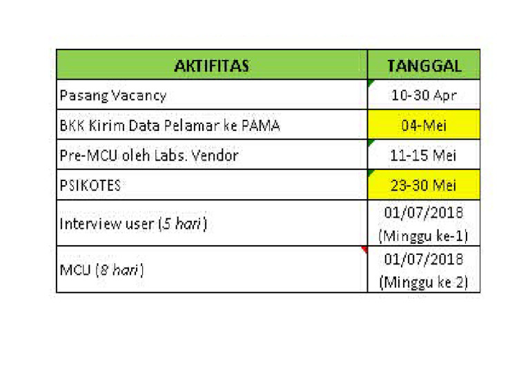 Agenda Kegiatan Rekrutmen Pt. Pama Gel. 8 | PDF